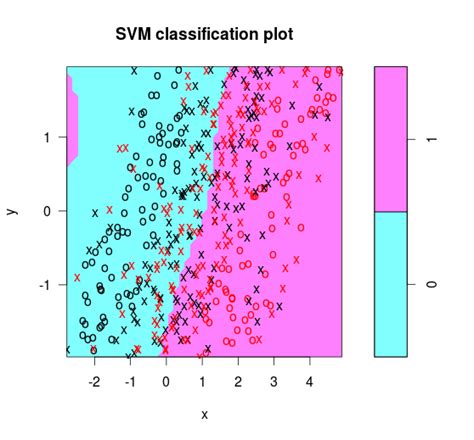 classification and regression decision trees explained learn by marketing
