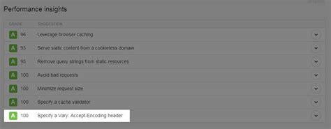 how to fix specify a vary accept encoding header warning infophilic