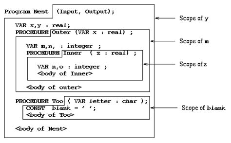 pascal programming modular software design