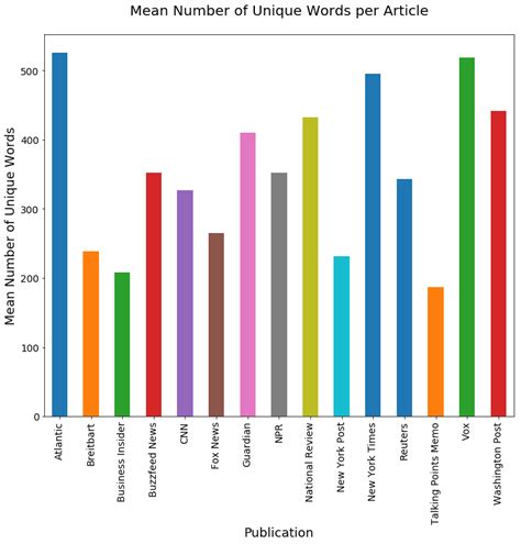 tutorial text analysis in python to test a hypothesis
