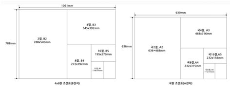 자주 쓰는 A3 A4 B4 B5 용지 사이즈 크기 비교 총정리
