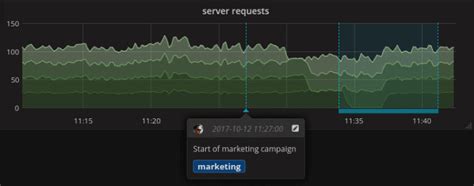 new in grafana 6 4 loki annotations grafana labs