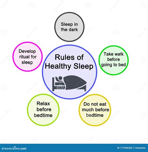 Rules Of Healthy Sleep Stock Illustration Illustration Of Relax