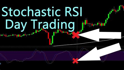 Simple Stochastic Rsi Day Trading Strategy Tested 100 Times Youtube