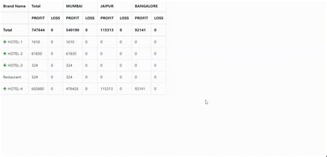 ¿cómo Hacer Que La Tabla Html Se Expanda Al Hacer Clic Usando