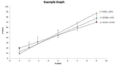 pchem teaching lab excel 10