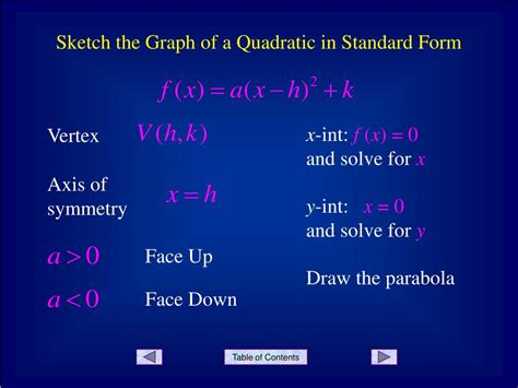 Ppt Graphing Quadratic Functions Standard Form Powerpoint