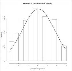 ggplot2 r histogram over discrete variable two of the