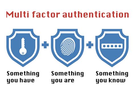 overview of 2 step verification dataone networks