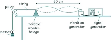 Physics Revision Gcse And A Level Physics Revision Cyberphysics