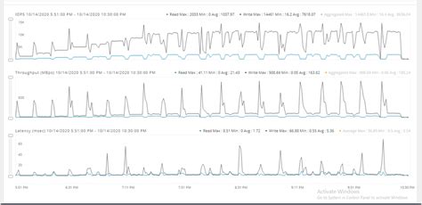 implementing smb file services on cisco hyperflex using microsoft