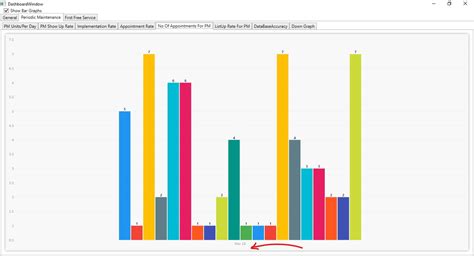 c Индивидуально окрашенные точки данных в livecharts wpf question