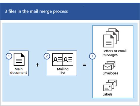 use mail merge to send bulk email messages office support