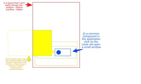 css bypass overflow hidden position relative of layout