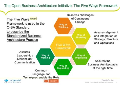 How To Move From Business Analyst To Business Architect Process