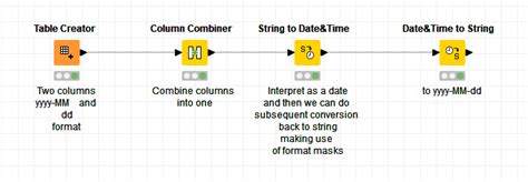 how to concatenate two columns in the order you want knime analytics