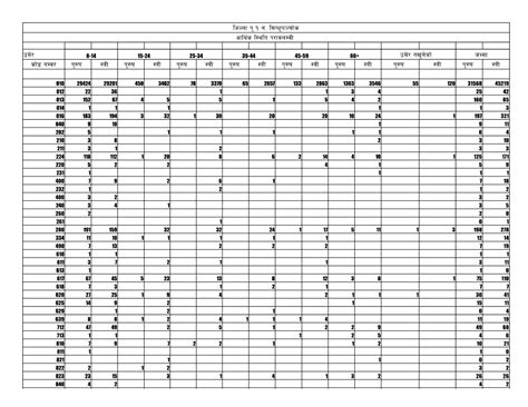 Population Census 1952 Volume 1 Table 12 Resources