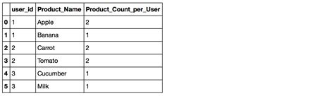 python using pandas data frame how to apply count to multi level