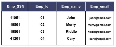 candidate key in dbms lemborco