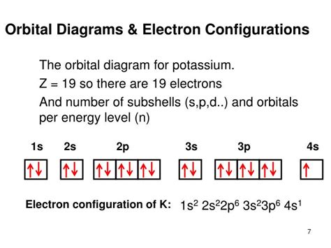 Definition Of Orbital Diagram