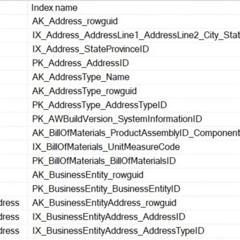 sql server 3 different usage of dbcc sqlperf sql