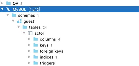 database tool window intellij idea