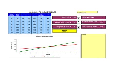 41 free break even analysis templates and excel spreadsheets ᐅ templatelab