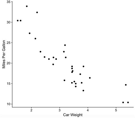 exploring data in r — brite reu programming workshops