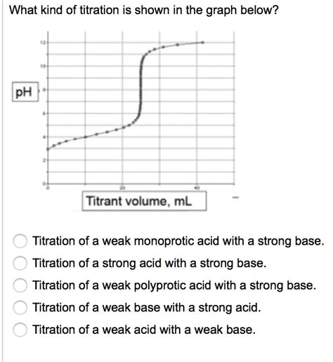 Solved What Kind Of Titration Is Shown In The Graph Below Ph Titrant