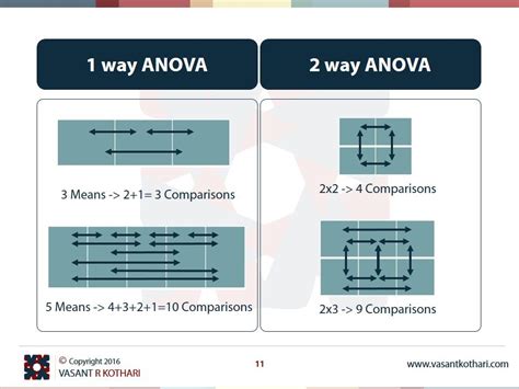 One Way Anova Vs Two Way Anova Perbedaan Dan Perbandingan Sexiezpix
