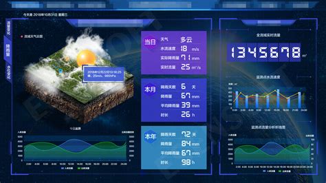 帆软软件有限公司官网 数据分析数据治理服务商 亿信华辰