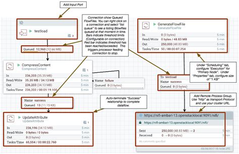 solved nifi sample workflow to test nifi cluster setup cloudera
