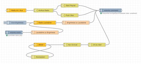 control volumio with homekit using node red mojo blog