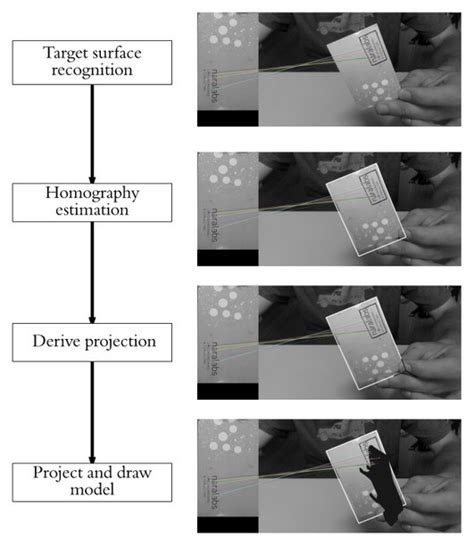 augmented reality with python and opencv part 1 elexhere