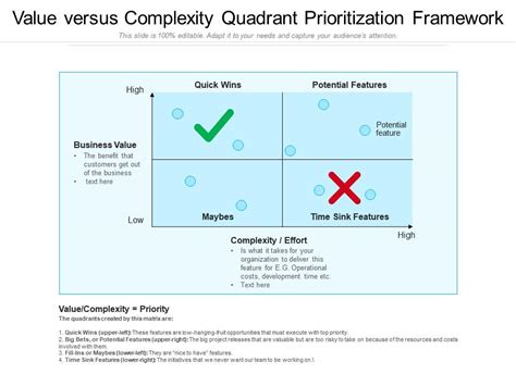 value versus complexity quadrant prioritization framework