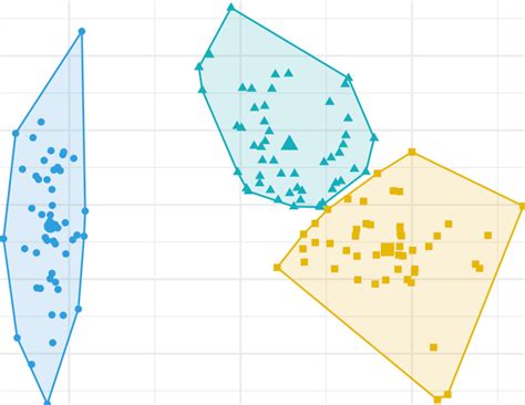 python visualisation of clusters using outer coordinates of the