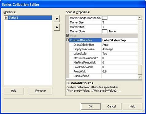 custom chart attributes