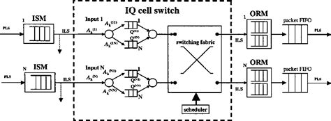 figure 1 from packet mode scheduling in input queued cell based