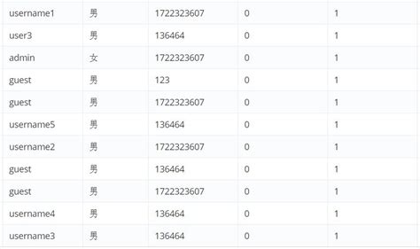 php how i sum same a column value when username is same