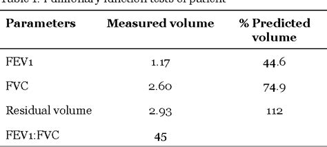Table 1 From Thoracic Epidural Anesthesia For Modified Radical