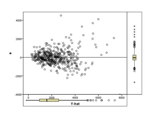 residual plot definition and examples