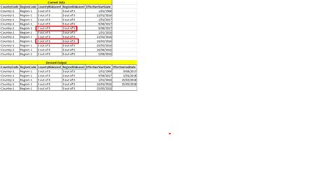 sql grouping duplicate rows and calculating effective and end dates