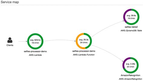 how to debug aws lambda a detailed overview