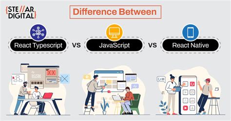 what differentiates react typescript react javascript and react native