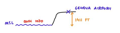 How To Calculate Density Altitude A Step By Step Guide
