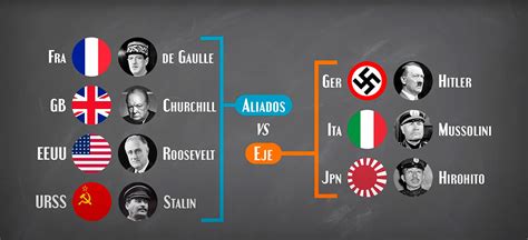 🧿 Maquetas De Barcos De La Segunda Guerra Mundial