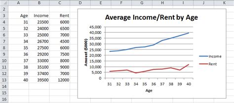 line charts with multiple series real statistics using excel