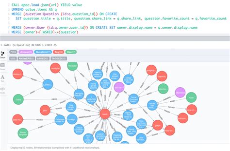 apoc an introduction to user defined procedures and apoc