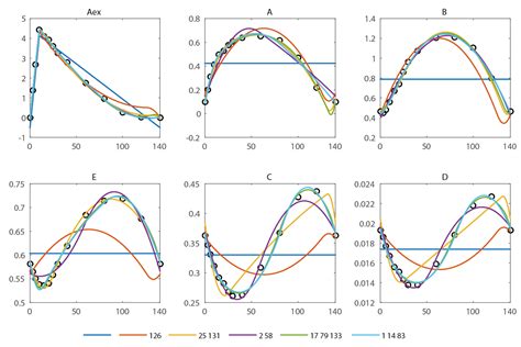 metabolites free full text effective estimation of dynamic