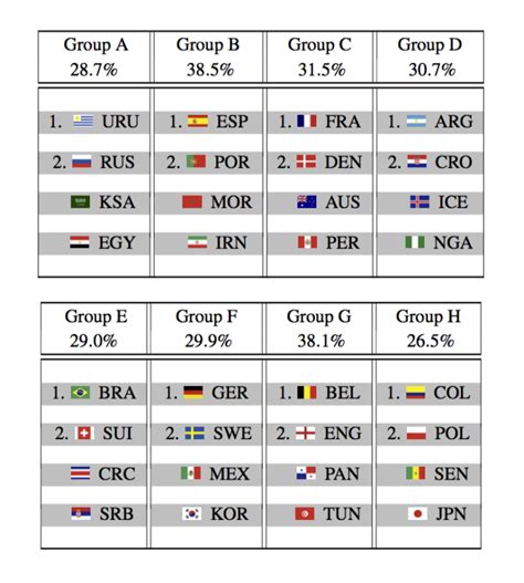 to beat vegas bookies at the world cup these statisticians turned to